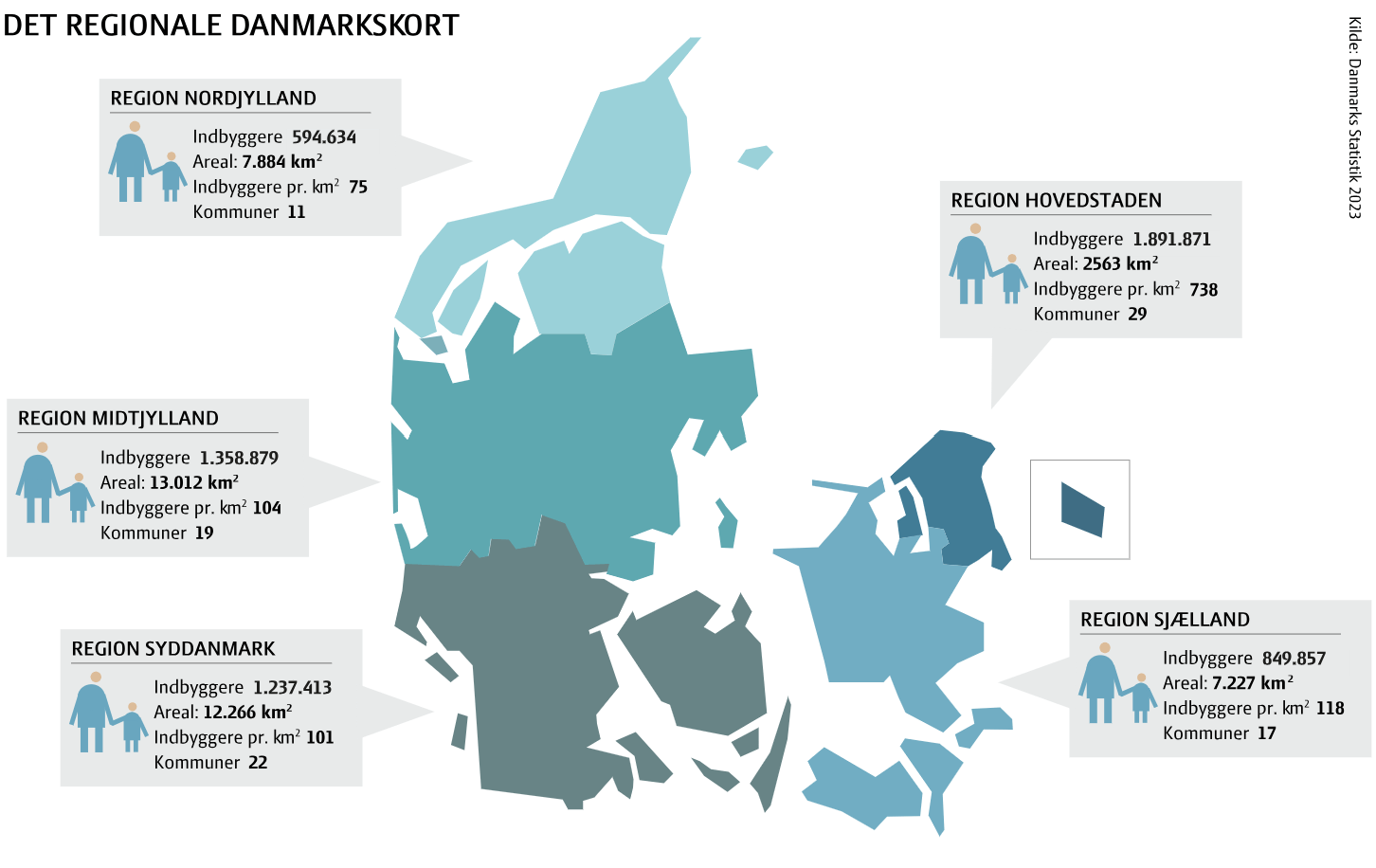 Udligning: Syd og Midt står til stor gevinst på bekostning af Region ...